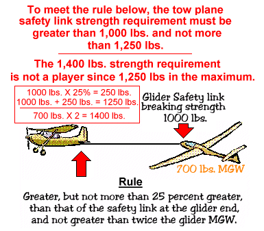 TOW PILOT TRAINING COURSE Page 2